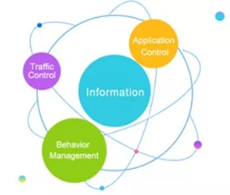 Sangfor Products | Sangfor Firewall - THREE IC