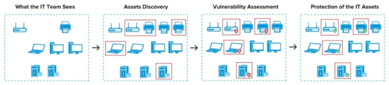 Sangfor Products | Sangfor Firewall - THREE IC