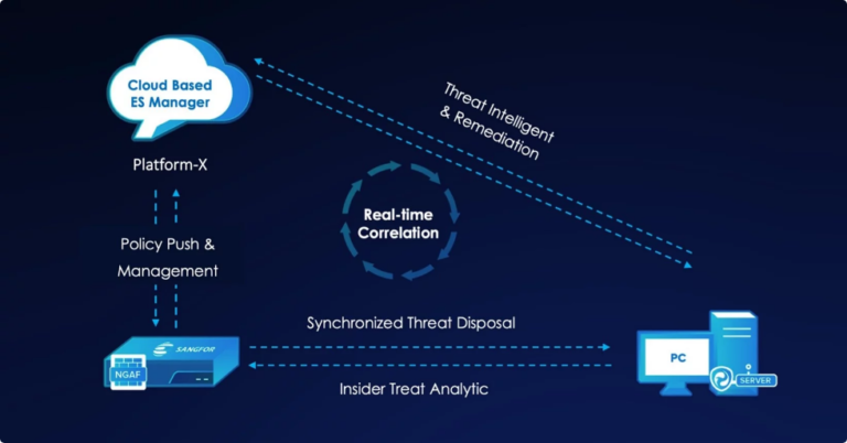 Sangfor Products | Sangfor Firewall - THREE IC