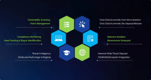 Sangfor Products | Sangfor Firewall - THREE IC