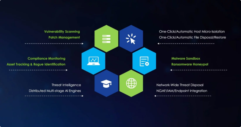 Sangfor Products | Sangfor Firewall - THREE IC