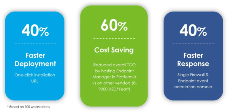 Sangfor Products | Sangfor Firewall - THREE IC